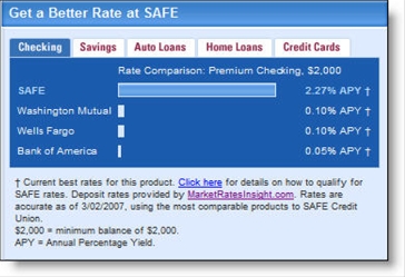 Safe Credit Union's Clever Homepage Rate Comparison - Finovate
